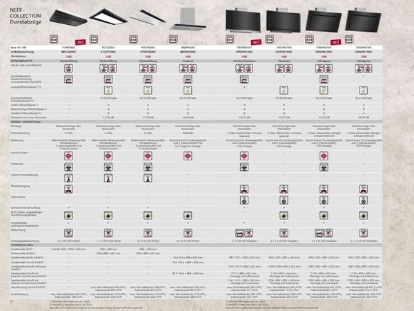 Dunstabzugshaube Umluft / Abluft perfekte Dunstabzugshauben | NEFF