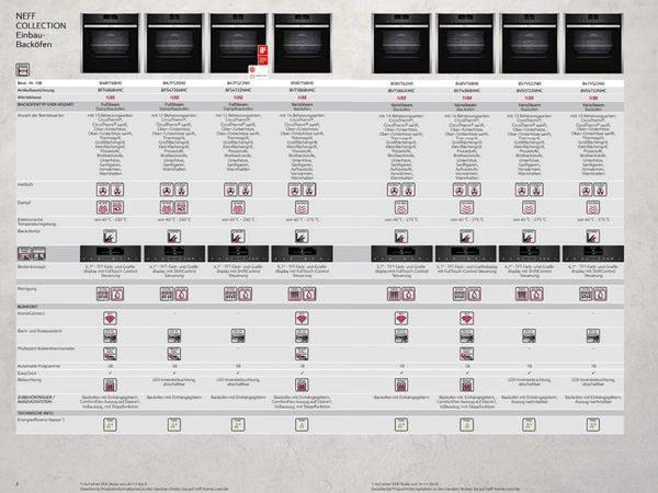 Produktübersicht für Hausgeräte und Einbaugeräte | NEFF