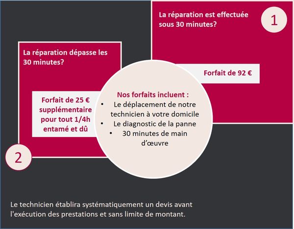 Forfaits et conditions